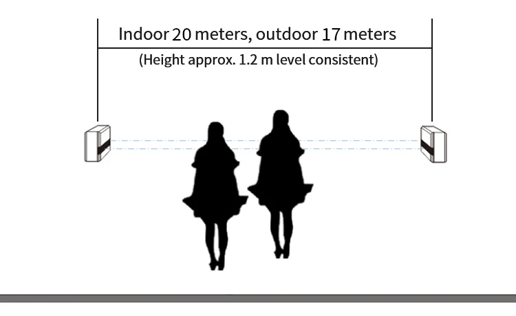 Foorir Wireless People Counters Shopping Mall Footfall People Counting ...