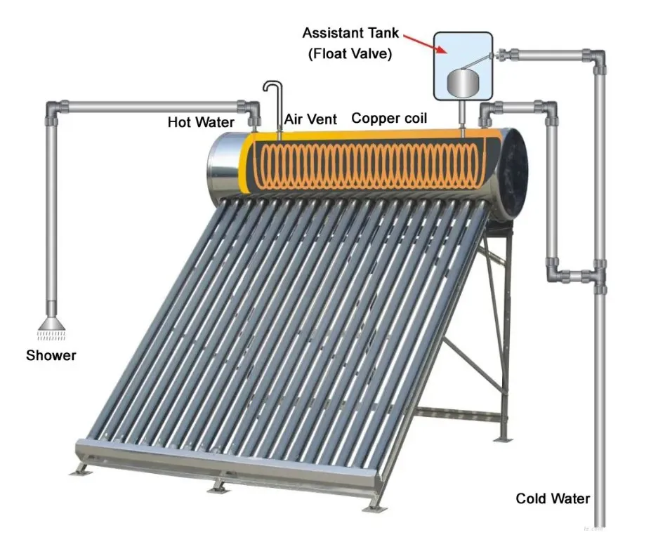 Sunrain 150l-300l Pressurized Solar Water Heater System With Pressure Pump