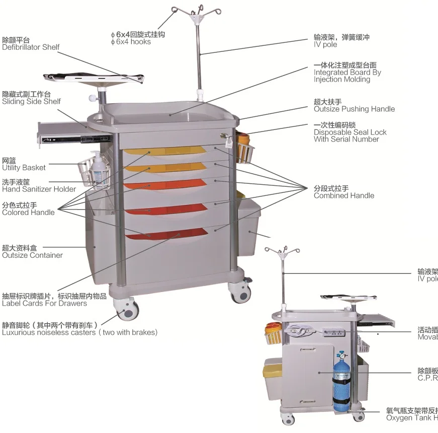 Crash Cart Education For Nurses at Carmela Schatz blog