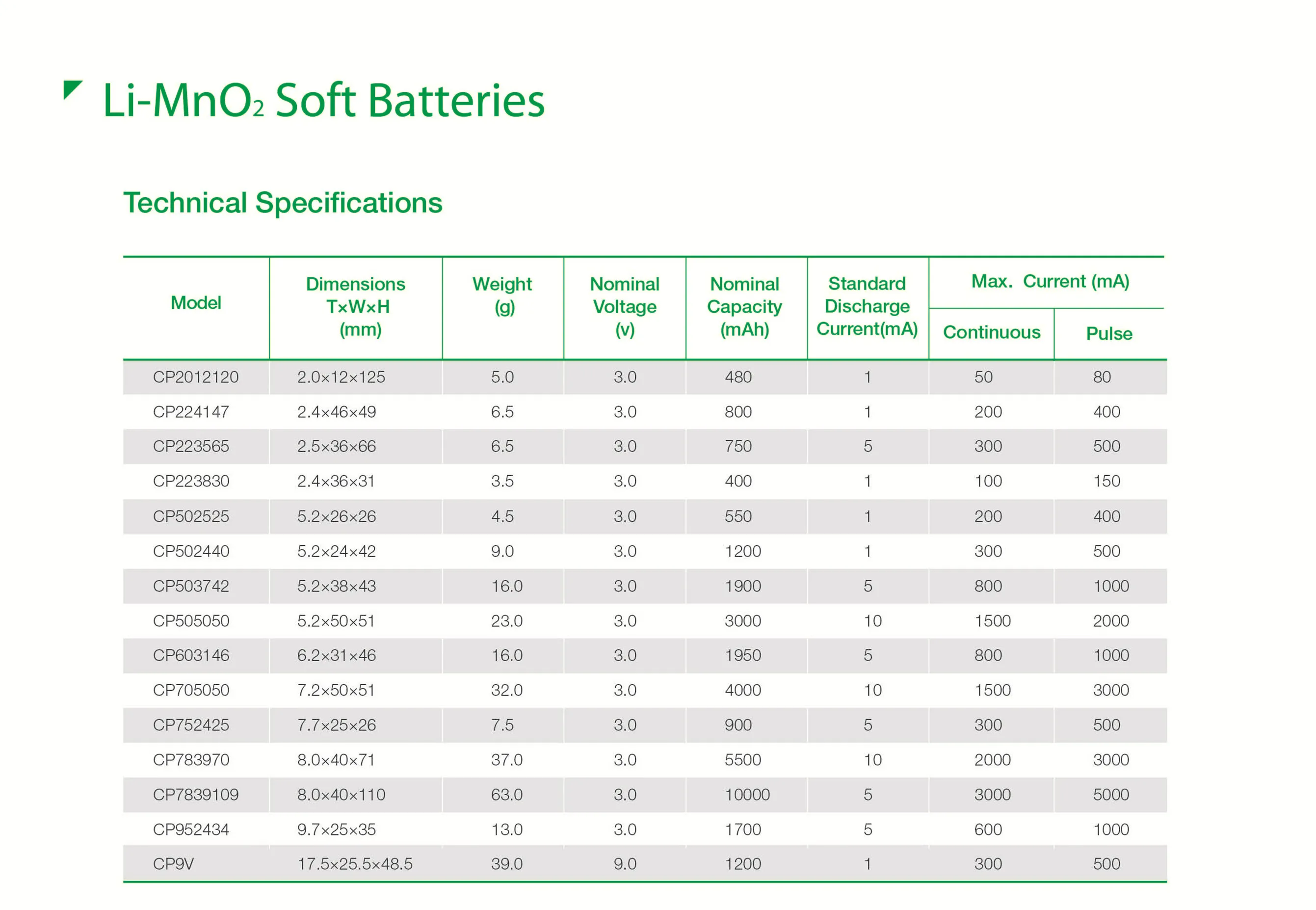 Hcb Rfid 3.0v Primary Lithium Manganese Dioxide Batteries Long Life ...