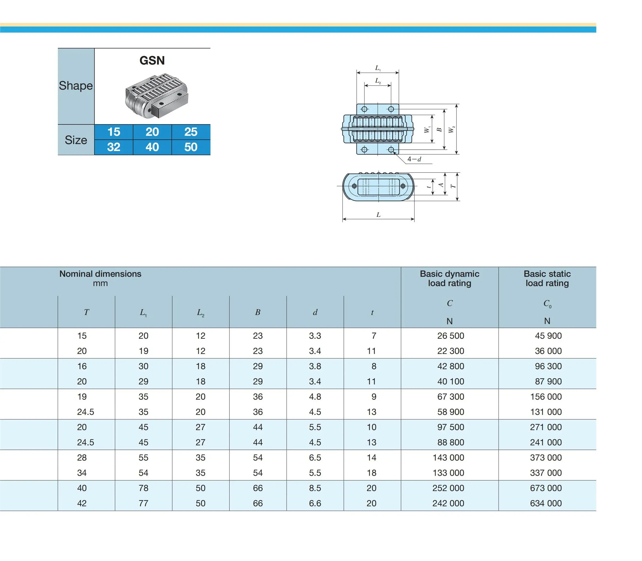 IKO Linear Roller Guide Block Slide Bearing RW SR GSN