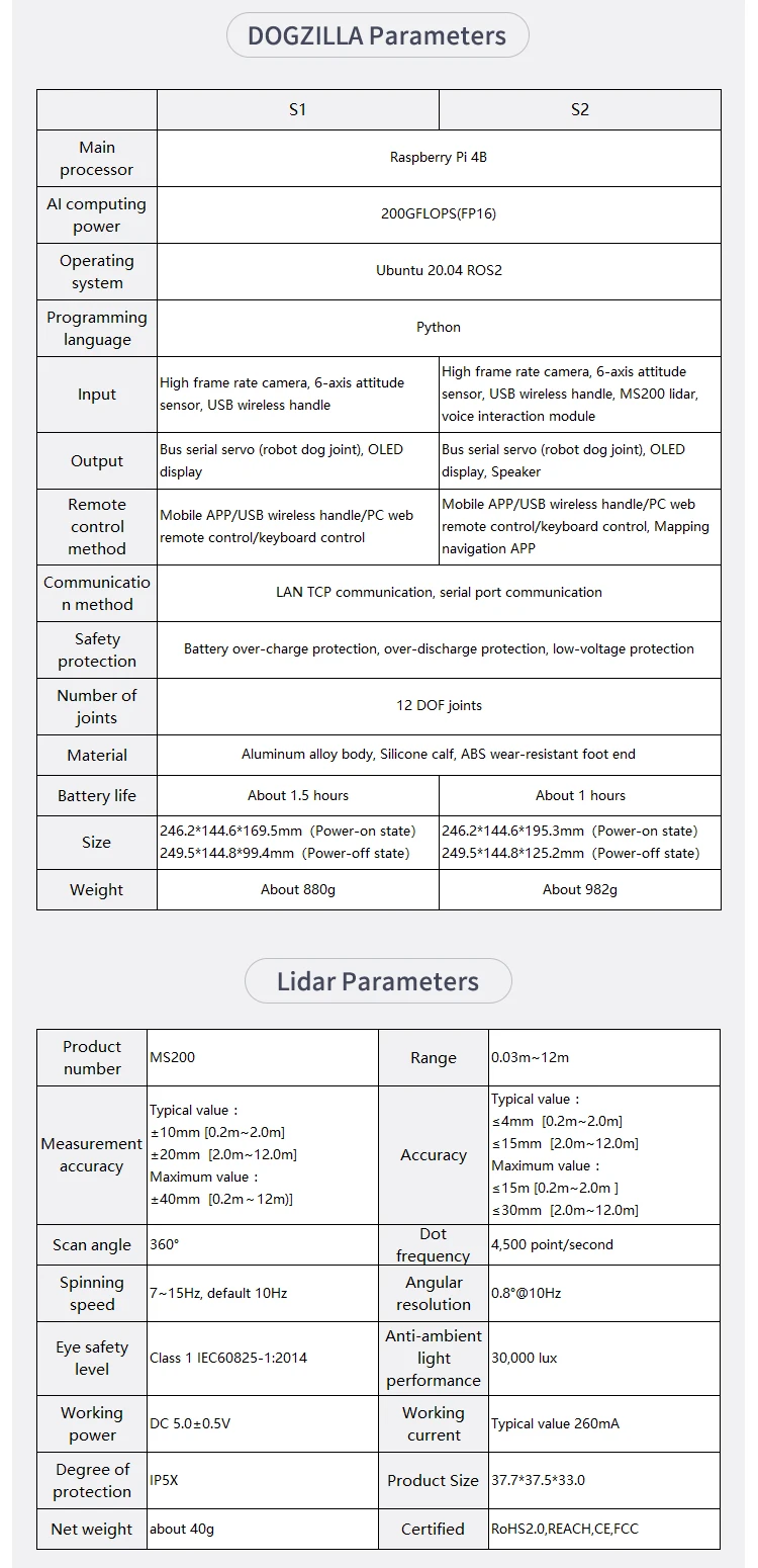 12dof Ai Robot Dog S1 S2 Equipped With 9-axis Imu Realize Bionic ...