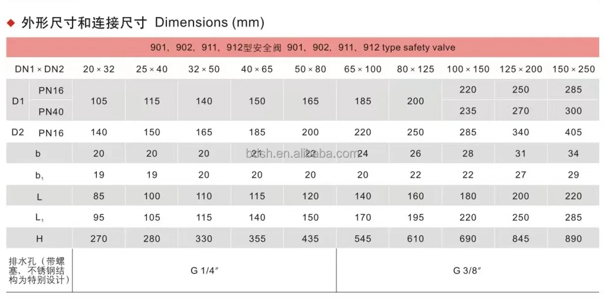 DIN Spring Loaded Pressure Safety Valve DN50 DN80 Safe Type Valves 901 ...