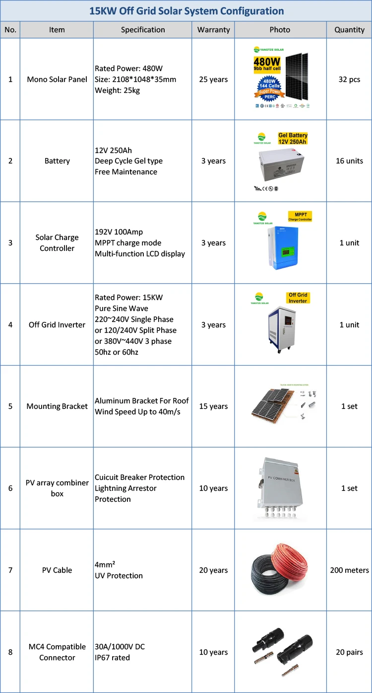 2MW off Grid Solar System - High Quality Energy Solutions
