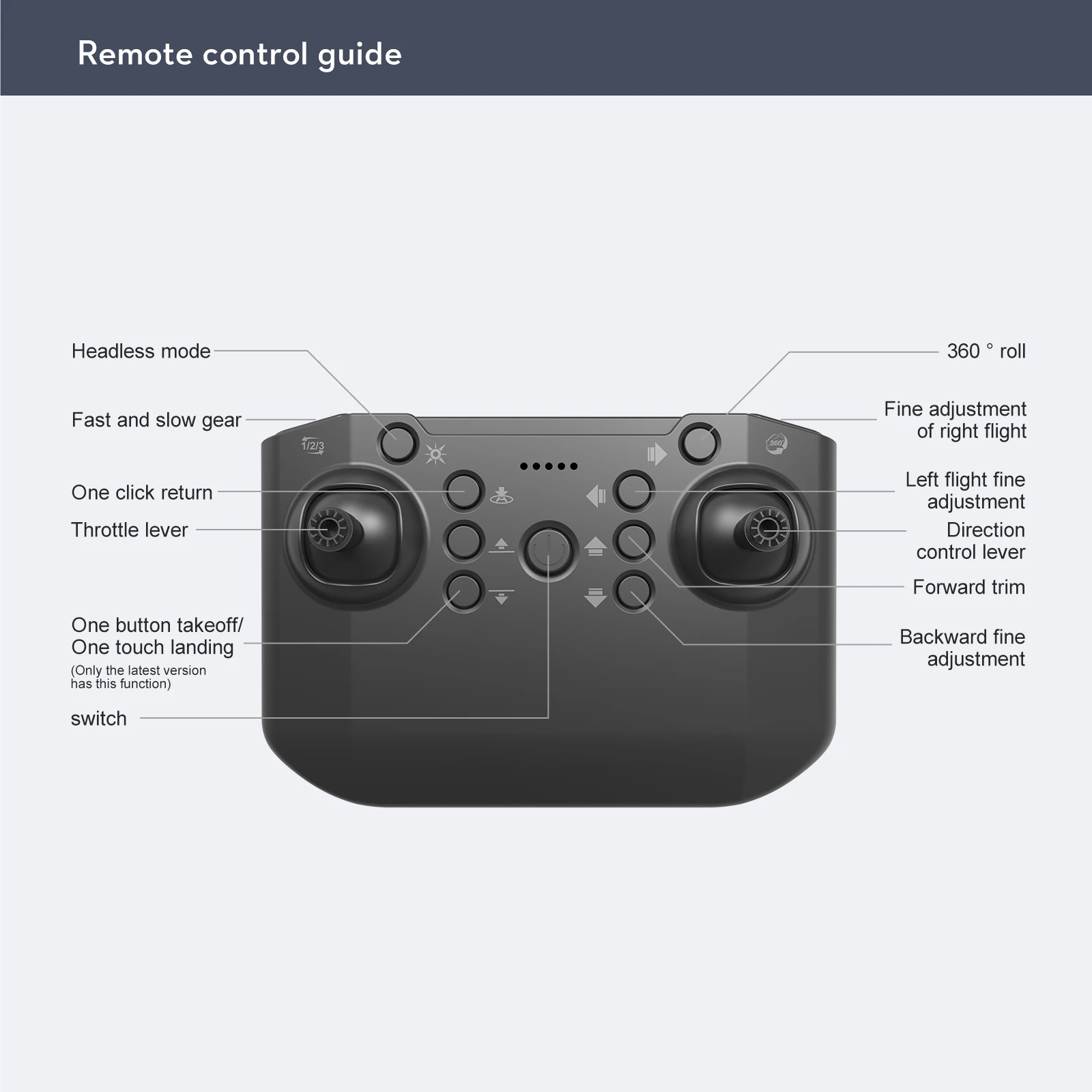 Mini Drone Sjy-gt1 Rc Drone 360 Degrees Rotation Rolling Toys For Child ...