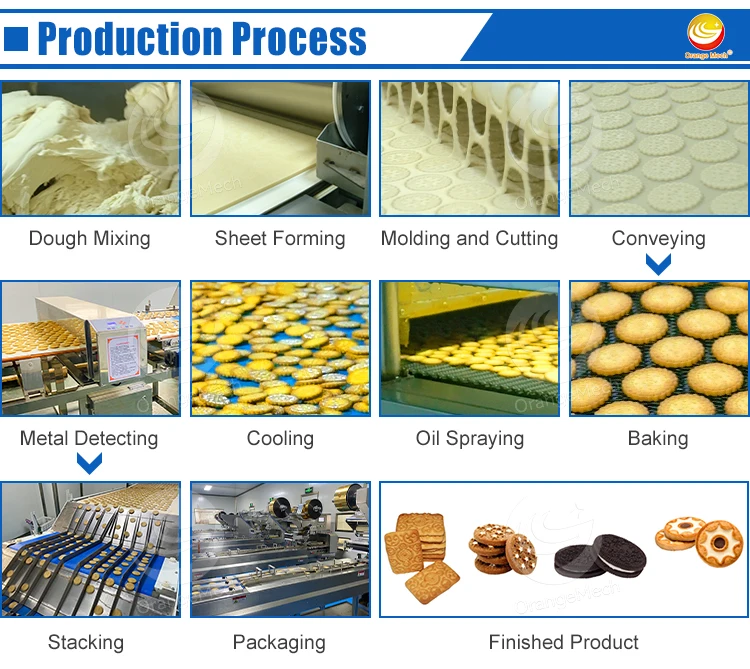 ORME China Small Capacity Animal Cracker Process Make Machine 50kg ...