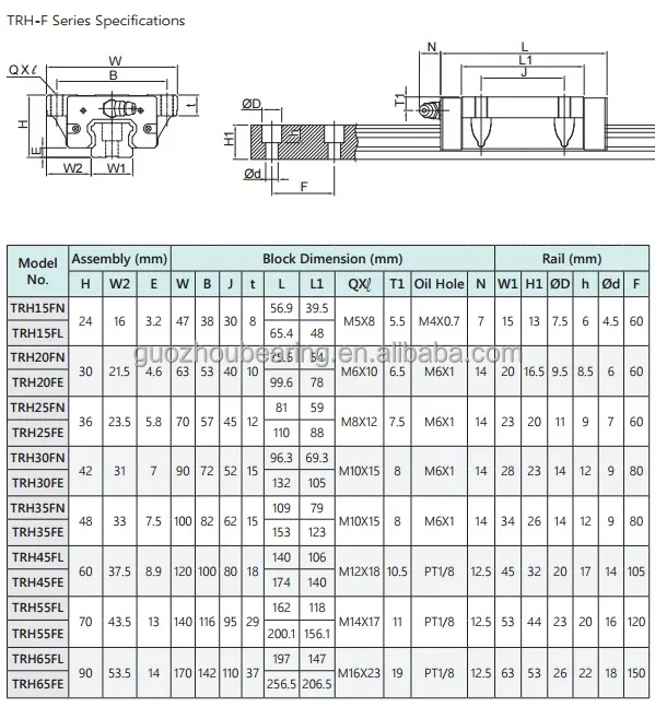 Original TBI TRH20FL Linear Guide Block H20FL| Alibaba.com