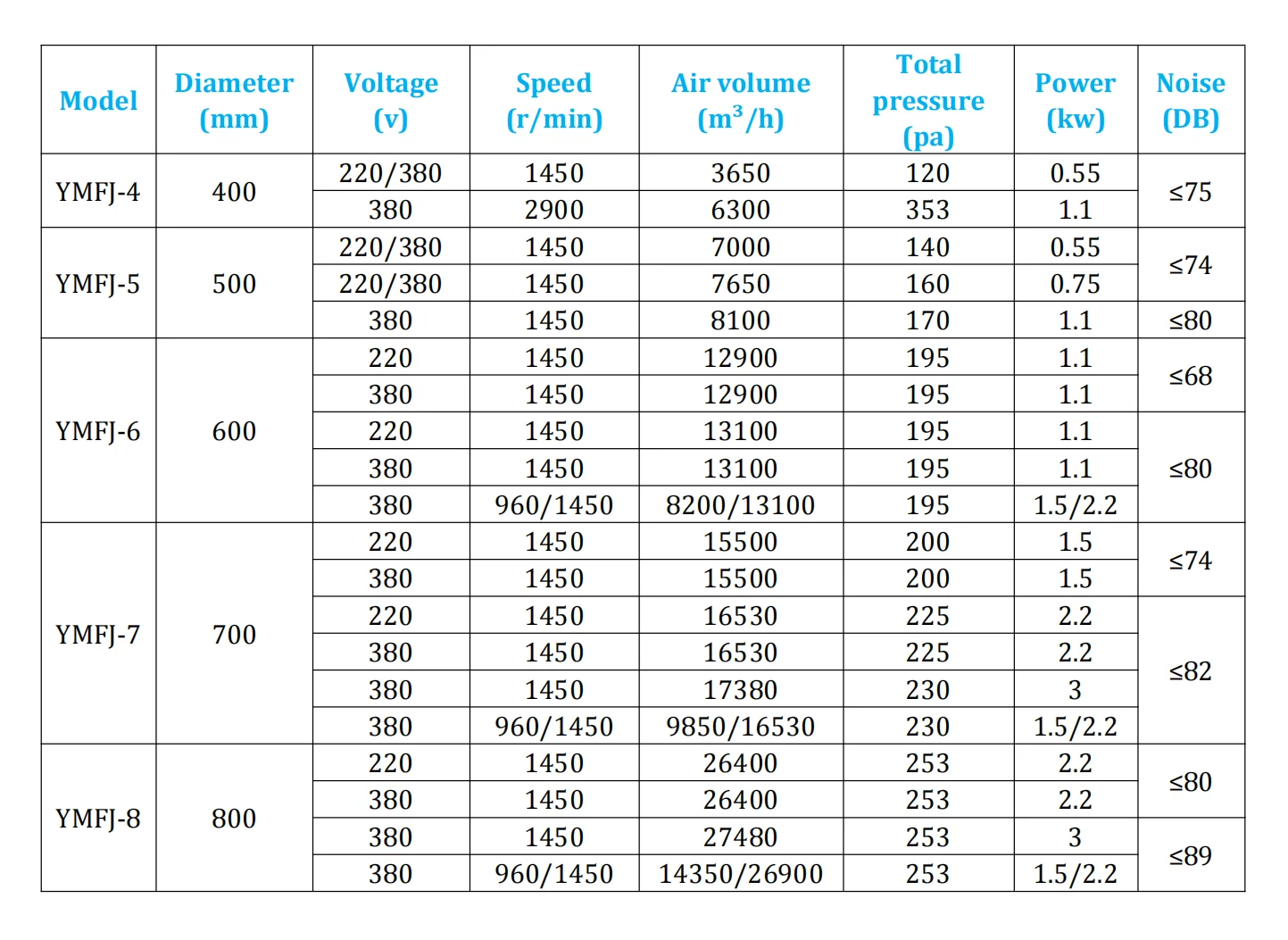 High Quality Wood Drying Kiln Fans - Reliable & Efficient