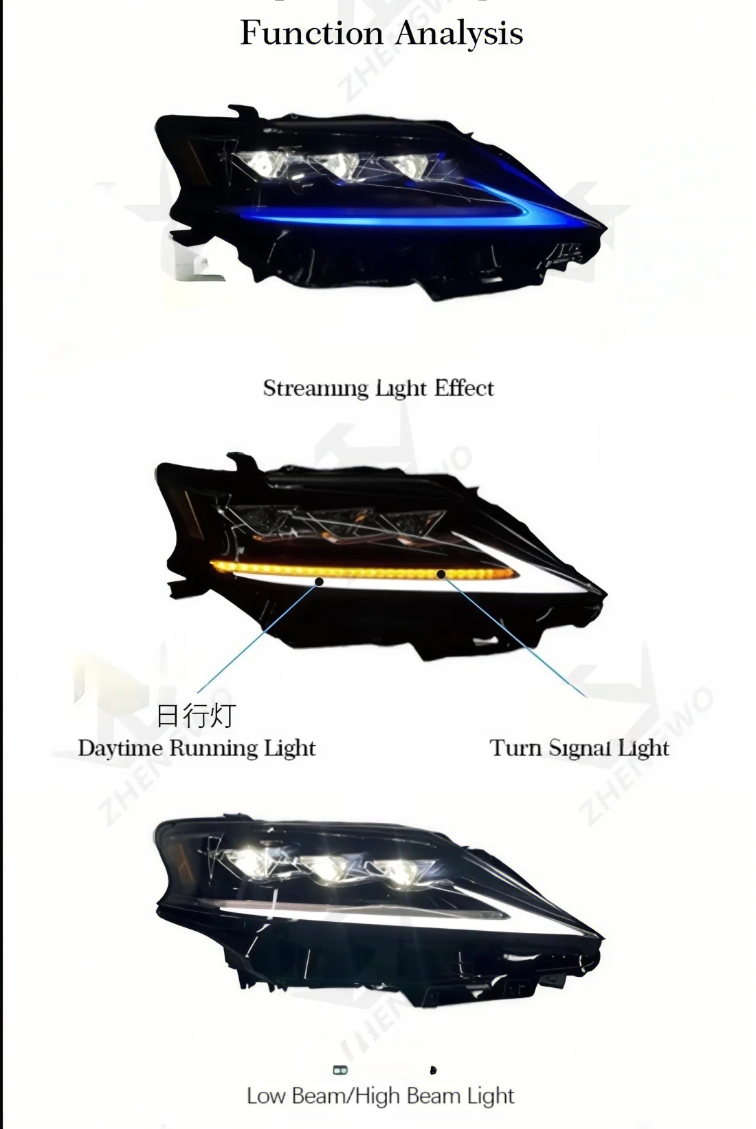 Three Lenses LED Headlight Kit for Lexus RX350 RX400H RX450 09-15 DOT ...