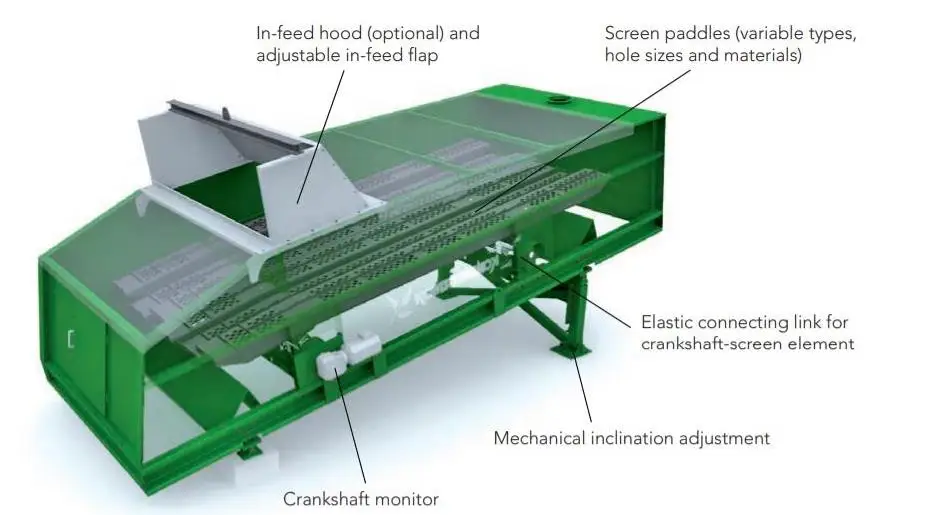 Municipal Solid Waste Recycling (MSW) & Processing Plant Bouncing ...