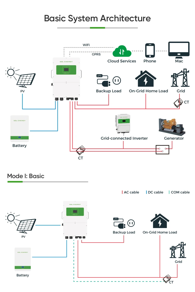 GSL ENERGY Split Phase Hybrid Inverter - 3.6kw to 12kw