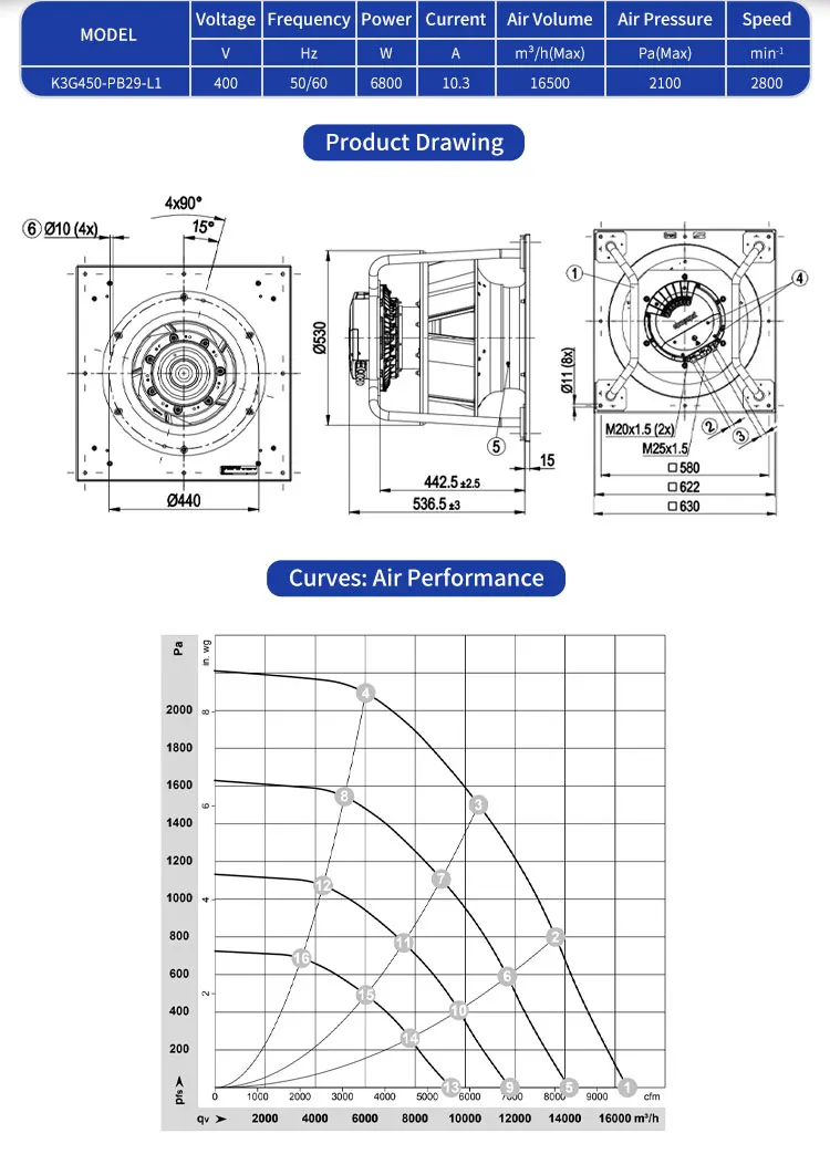 Ebmpapst K3G450-PB29-L1 400V EC Plug Fan for HVAC & Cooling
