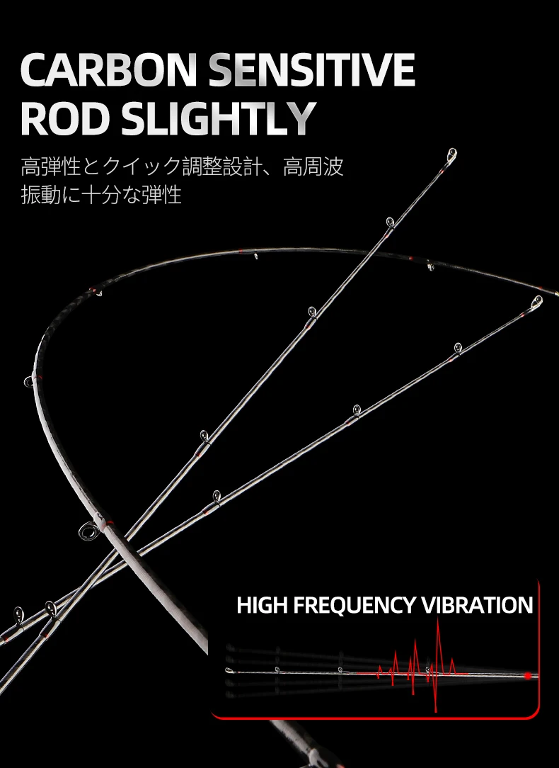 Wholesale YHX2.1m 2.4m High-Carbon FUJI Guide Ring Spinning/Casting ...