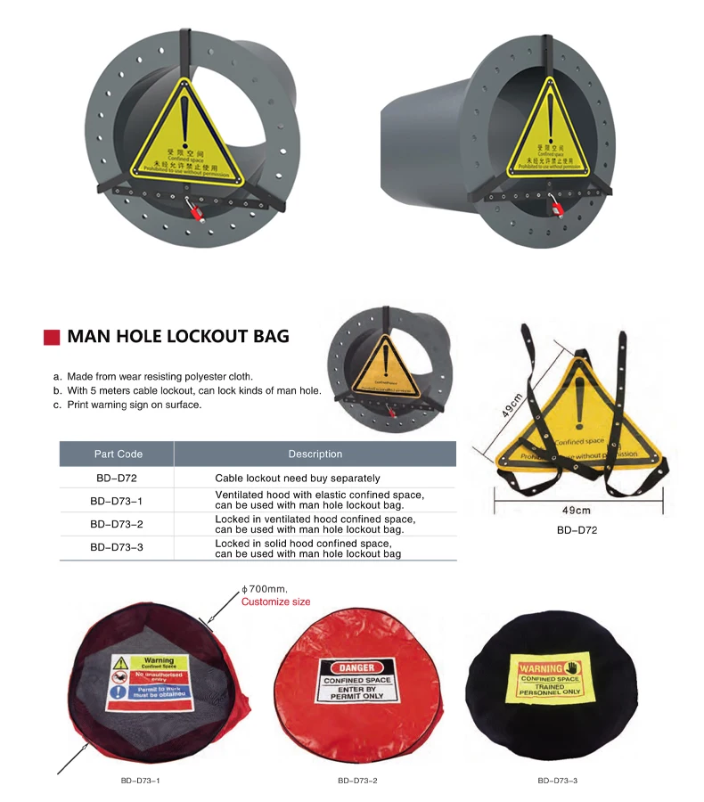 Light Duty Adjustable Barrier Confined Space Lockout for Limit Access ...