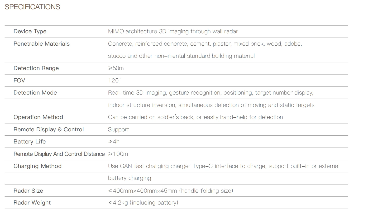 안티 테러리스트를위한 벽 레이더 시스템을 통한 Novasky 신제품 UWB 3D| Alibaba.com