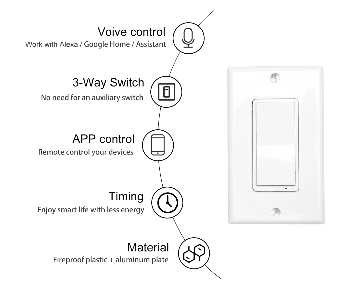 Zwave Plus Smart Switch - Home Automation & Remote Control