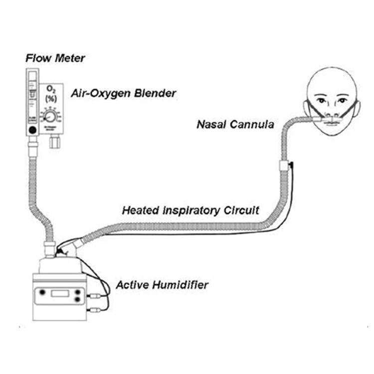 Medical High Flow Nasal Cannula HFNC for Adult, Pediatric, Infant