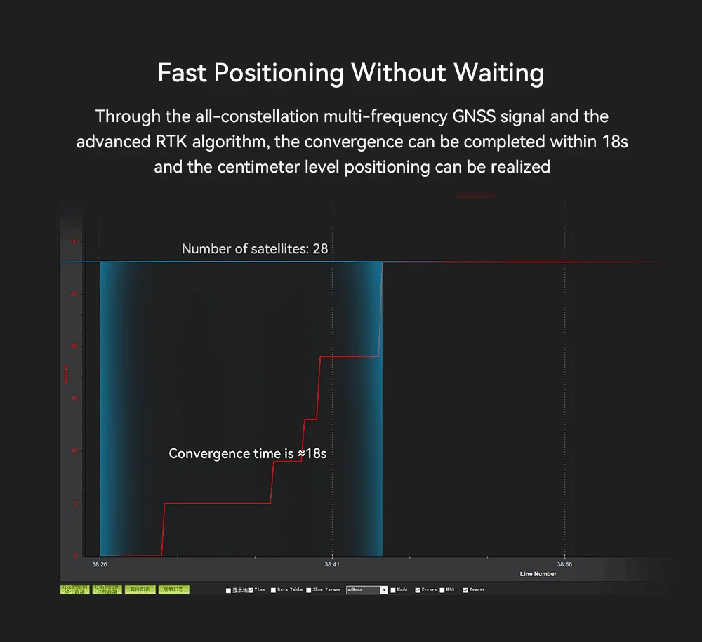 Cuav C-rtk 2hp Dual Antenna Centimeter High Position Gps Gnss Pixhawk ...