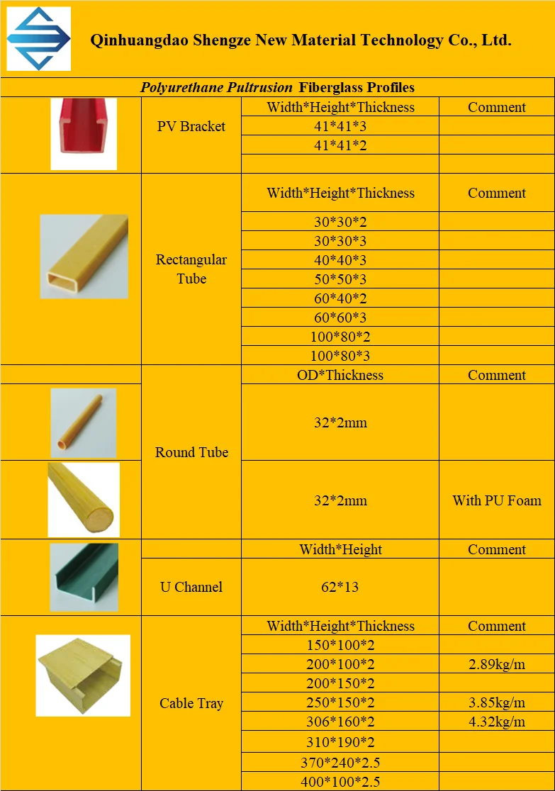 Polyurethane Photovoltaic Frame For Solar Modules Pu Composite Frame ...