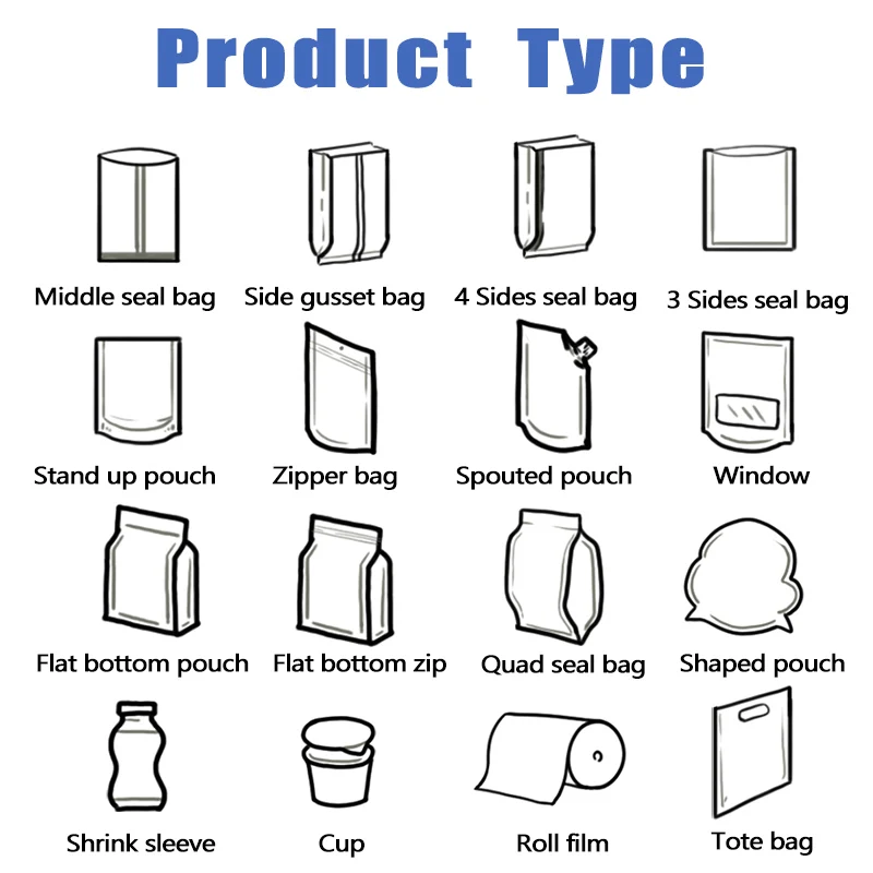 Custom Moisture-Proof Face Mask Packaging Various Colors Plastic Bags ...