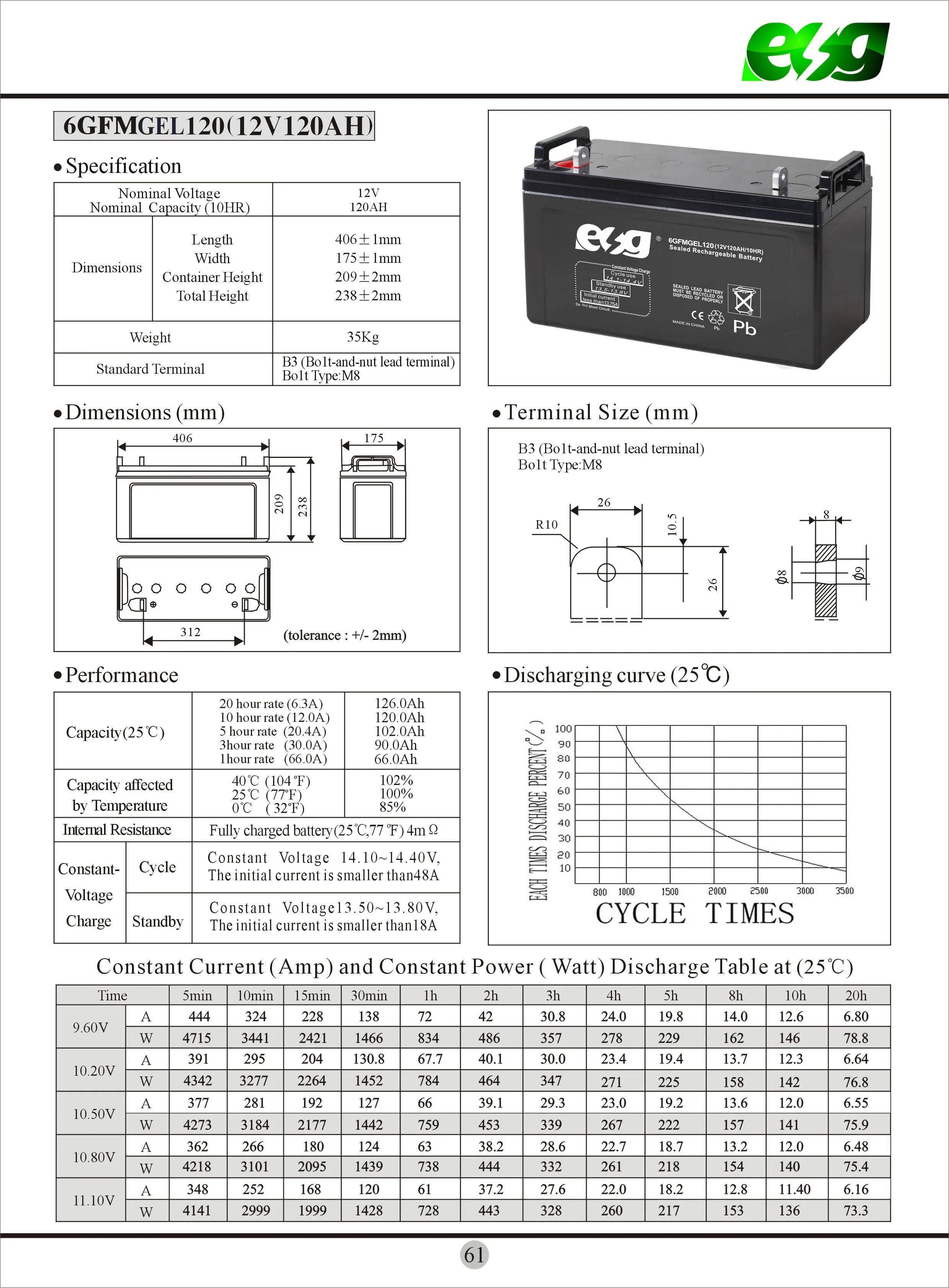 ESG Industrial Grade 12V 120Ah 125Ah 128Ah AGM Gel Lead Acid Battery ...