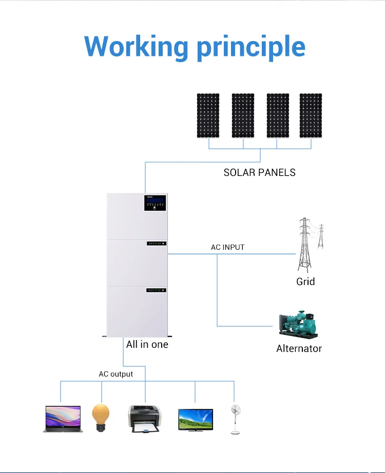 Vertical Wall-Mounted Power Inverter with Built in Lifepo4 Battery All ...