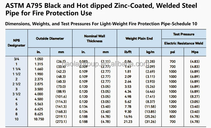 1.6 Mpa Sche 40 Epoxy Power Coated Seamless Fire Fighting Steel Piping ...