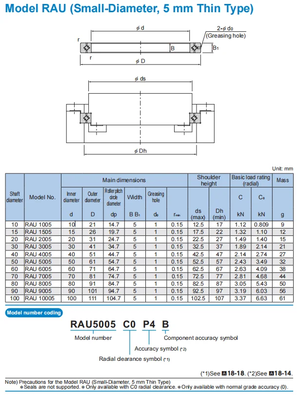 Japan Thk Rau3005 Rau3005 Rau3005uuco Rau3005uucc Cross Roller Bearing ...
