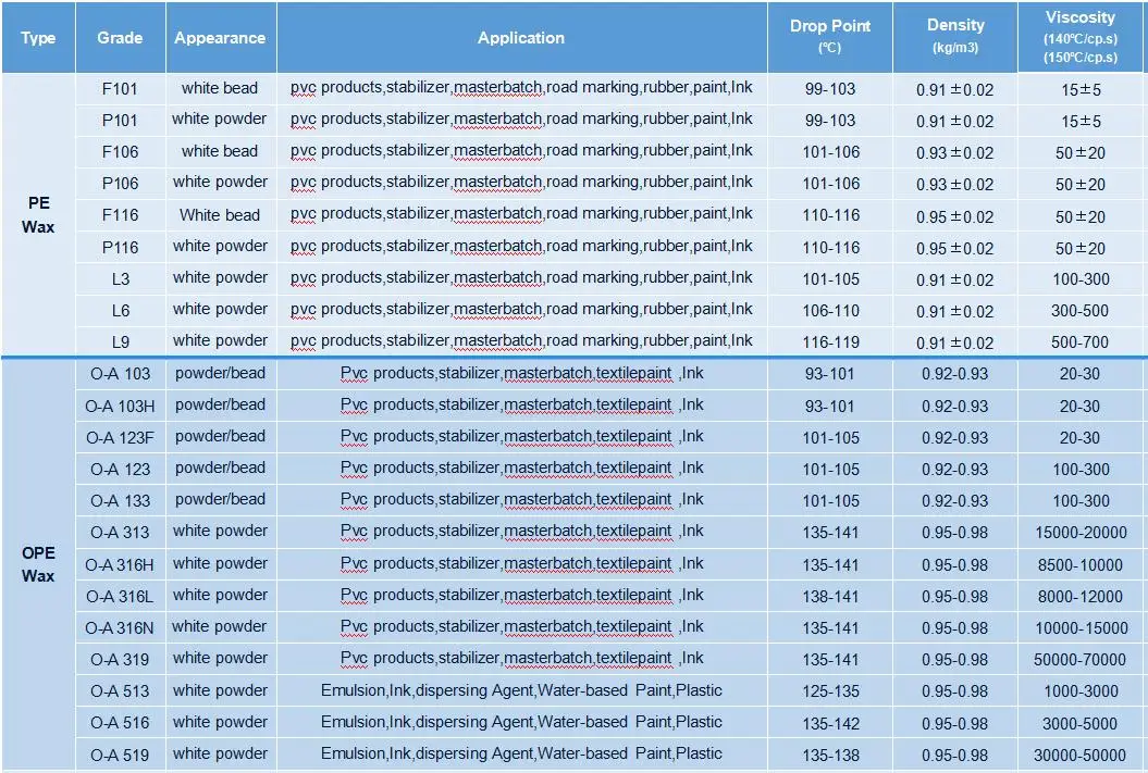 Cpvc Liquid Methyl Tin Mercaptide Pvc Stabilizer for Transparent Rigid Hose