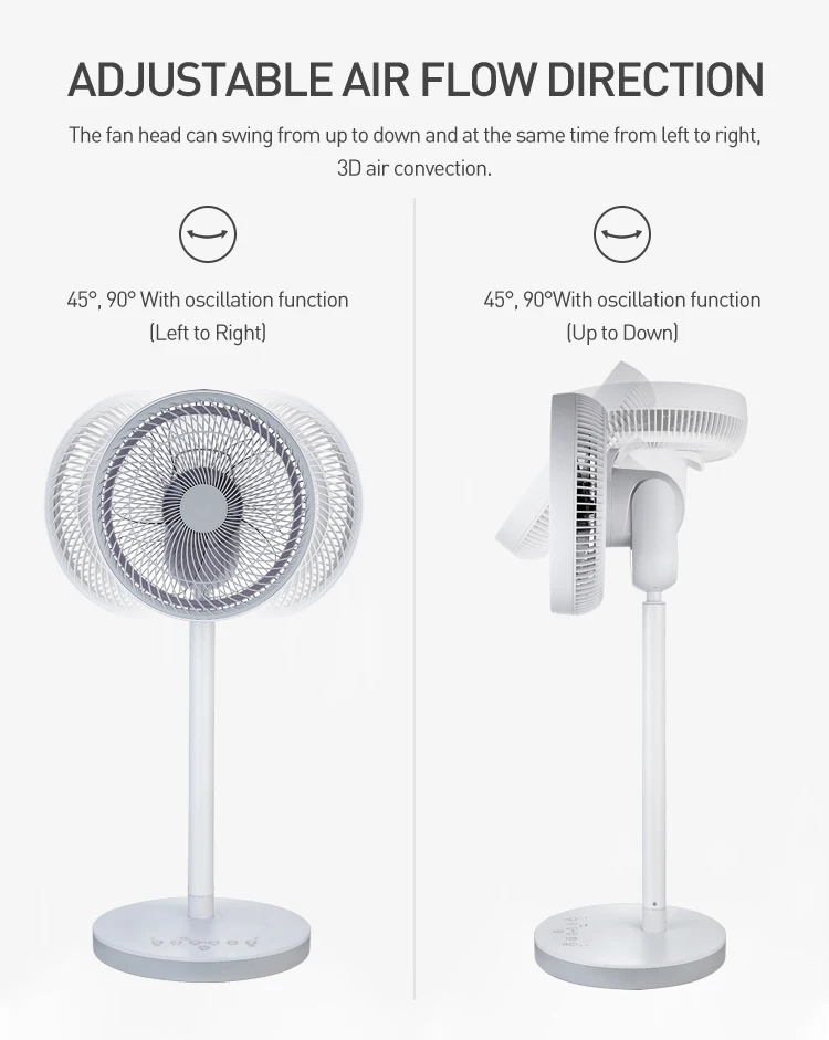 Bedroom 80 Degree Rotation Standing Silent Electric Fan With Remoter ...