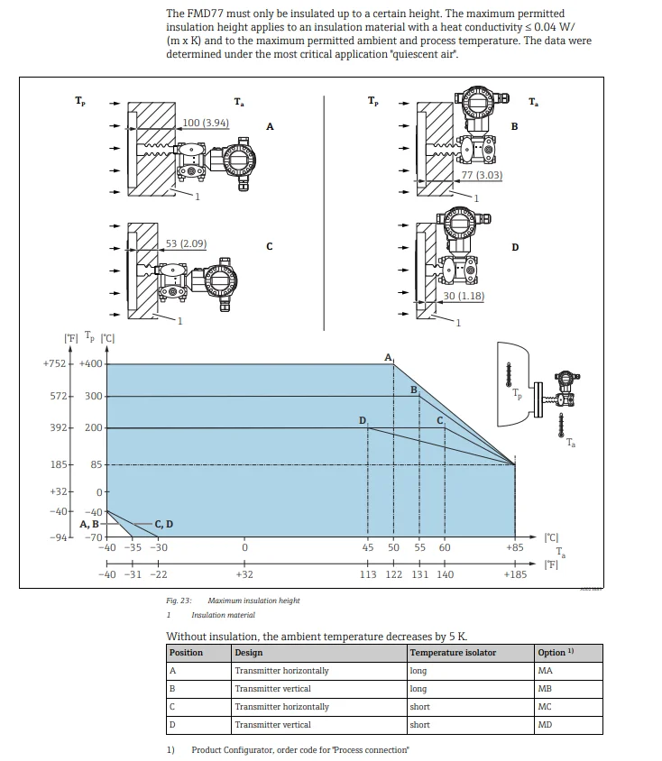 Endress Hauser PMD75 Pressure Sensor - Precision & Reliability