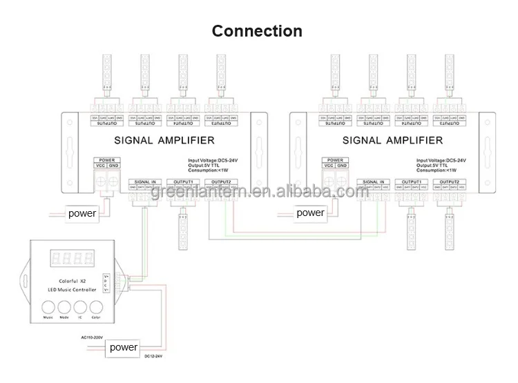 6 Output Aluminum Housing SPI Signals Amplifier for LED Strips