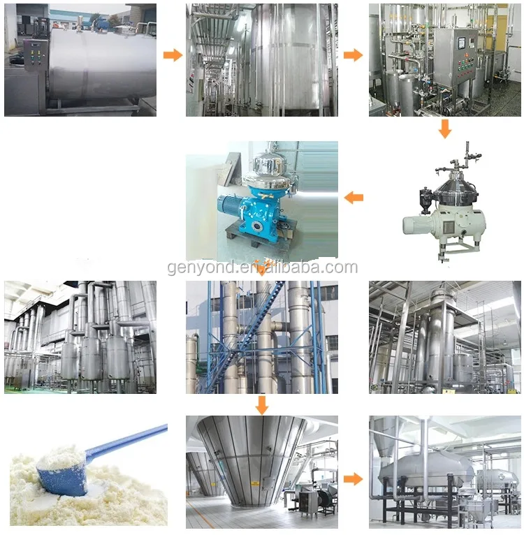 Margarine Salted/Unsalted Butter Production Line| Alibaba.com