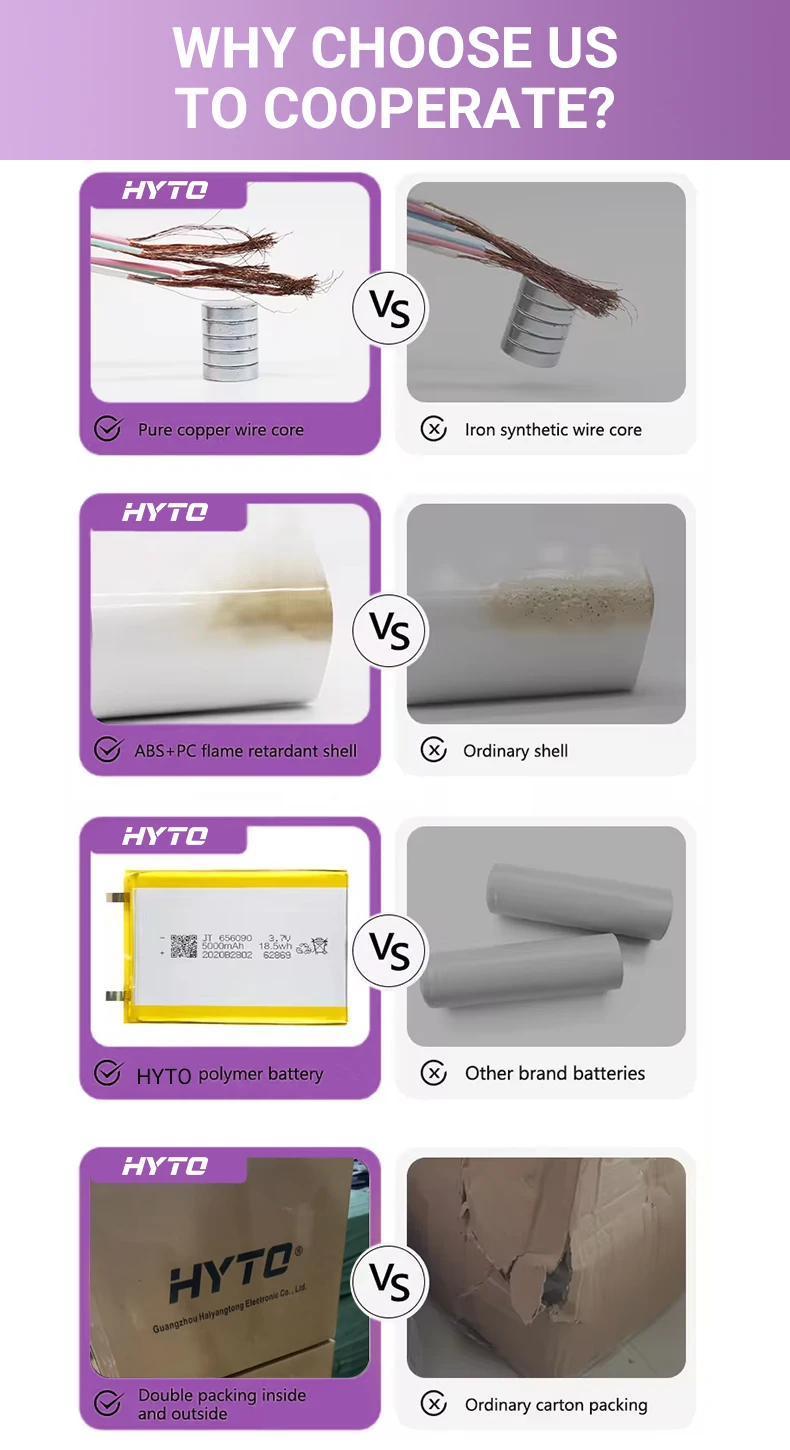 HYTO High Quality 60W PD Fast Charging Data Cable Charger USB Type C to ...