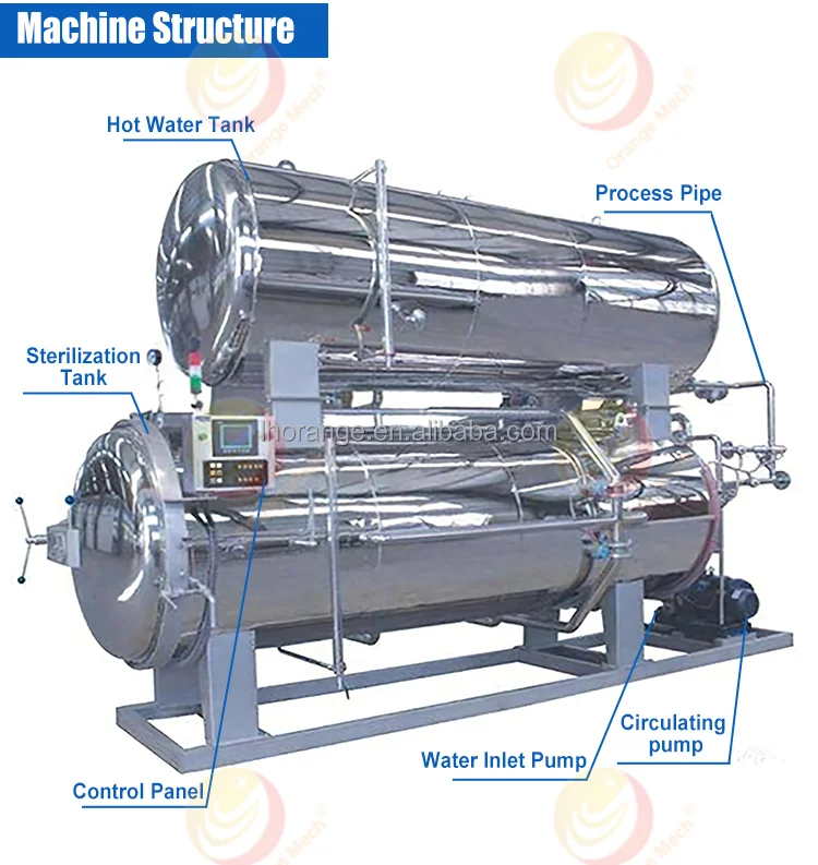 Steam Water Bath Autoclave in Autoclaving Sterilization Technique ...