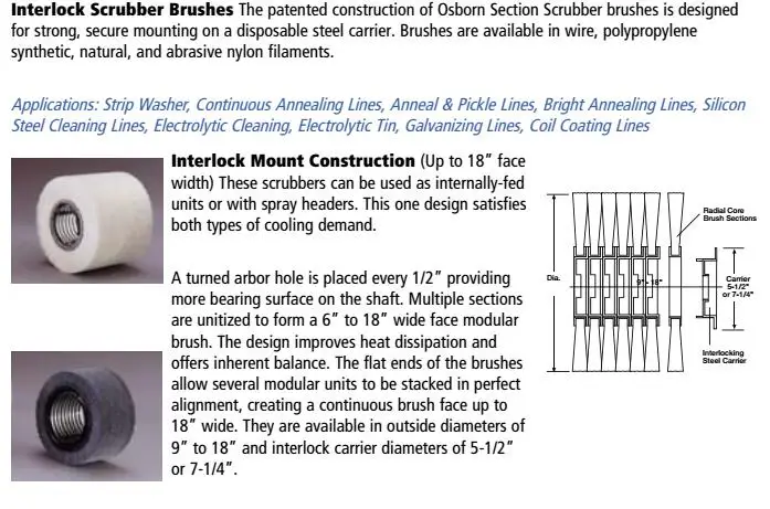 Interlock Mount Construction Internally Welded Module Nylon Spiral ...