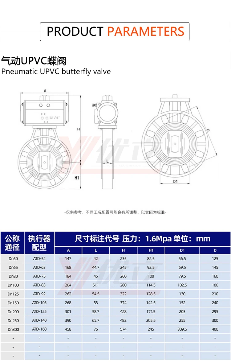 Zero Leakage PVC UPVC CPVC PPH Plastic Butterfly Valve