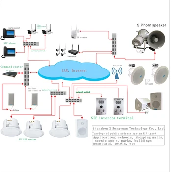 Sip Audio System Speaker And Network Phone Support Lan And 4g Cloud ...