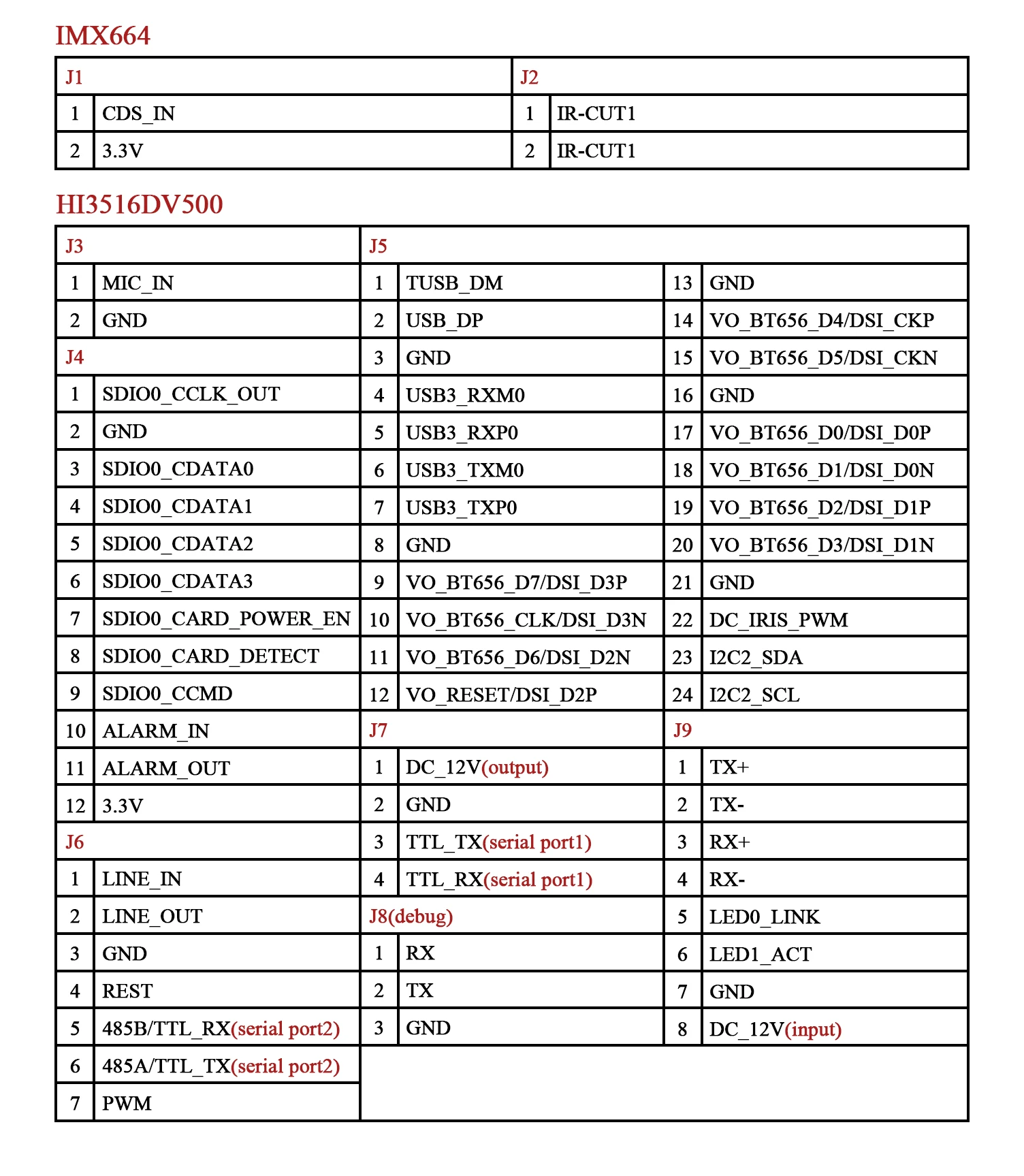 2k Camera Module IMX664 - Superior Surveillance Solutions