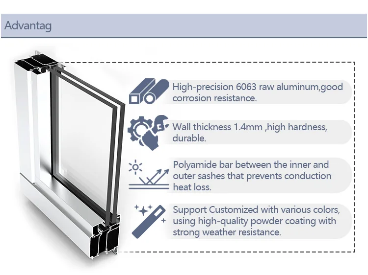 Triple Glazed Insulation Broken Bridge Aluminum Doors and Windows ...