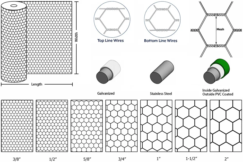 BWG 22 Gauge Wire Mesh PVC Coated Hexagonal Wire Mesh Fence / Chicken ...