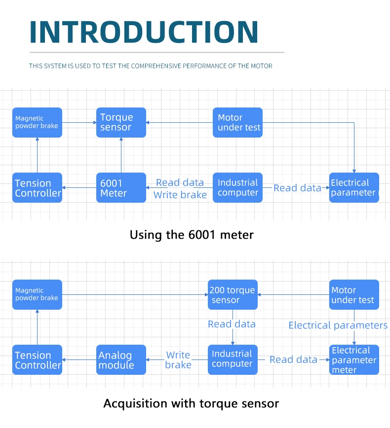 Dynamometer Motor Tester & Torque Sensor for Engine Testing OEM