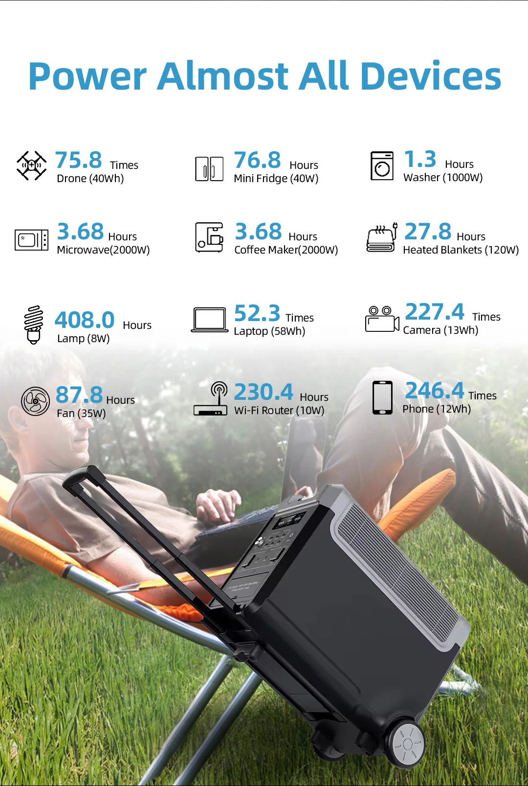 Outdoor Solar Portable Power Station 3600w Power Banks Power Station ...