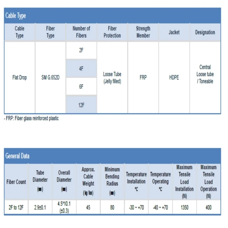 2 Core Toneable Fttp Tight Buffered Drop Cable G657a G652d Flat Drop ...