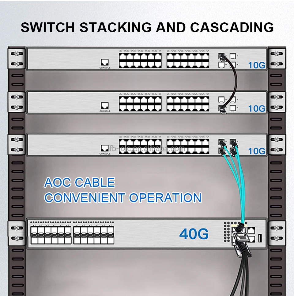 Xg-sfp-aoc1m - 10G Active Optical Cable for FTTX Systems