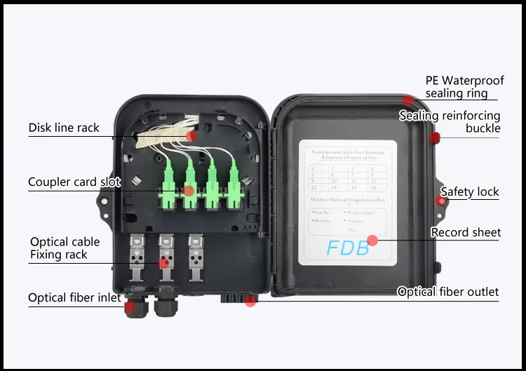 8 Core NAP ODP FTB FTTH Fiber Access Terminal Box - 1:8 PLC