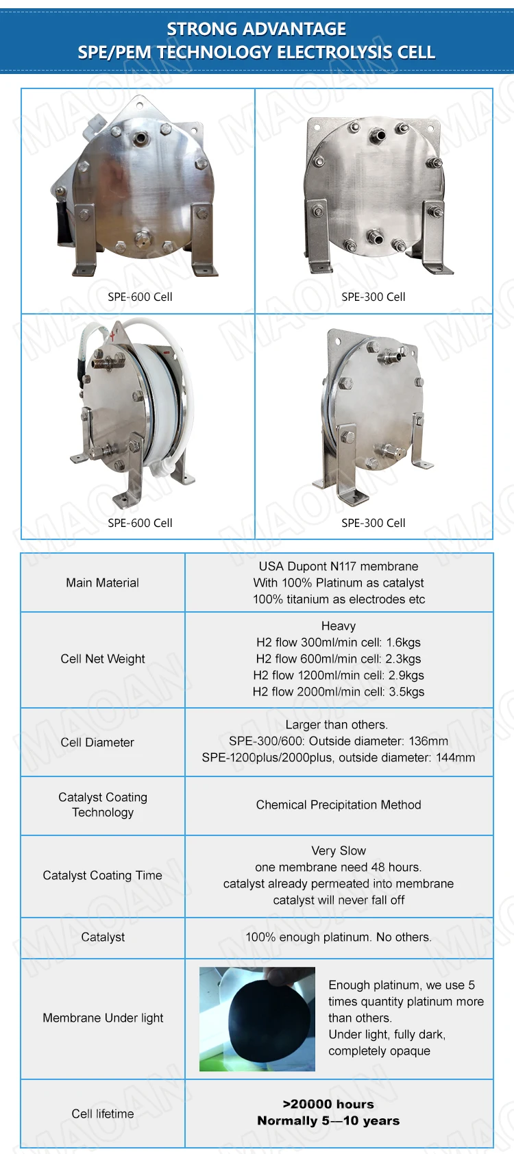 SPE-1000 Hydrogen Generator for H2 Production - PEM Fuel Cell, OEM