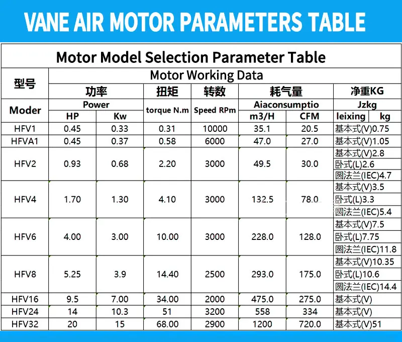 Shipping Original Air Motor Pneumatic Blade Type Industrial-grade ...