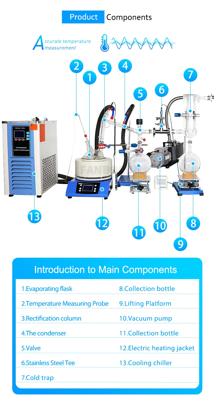 Short Path Distillation Kits - Efficient & Reliable Solutions