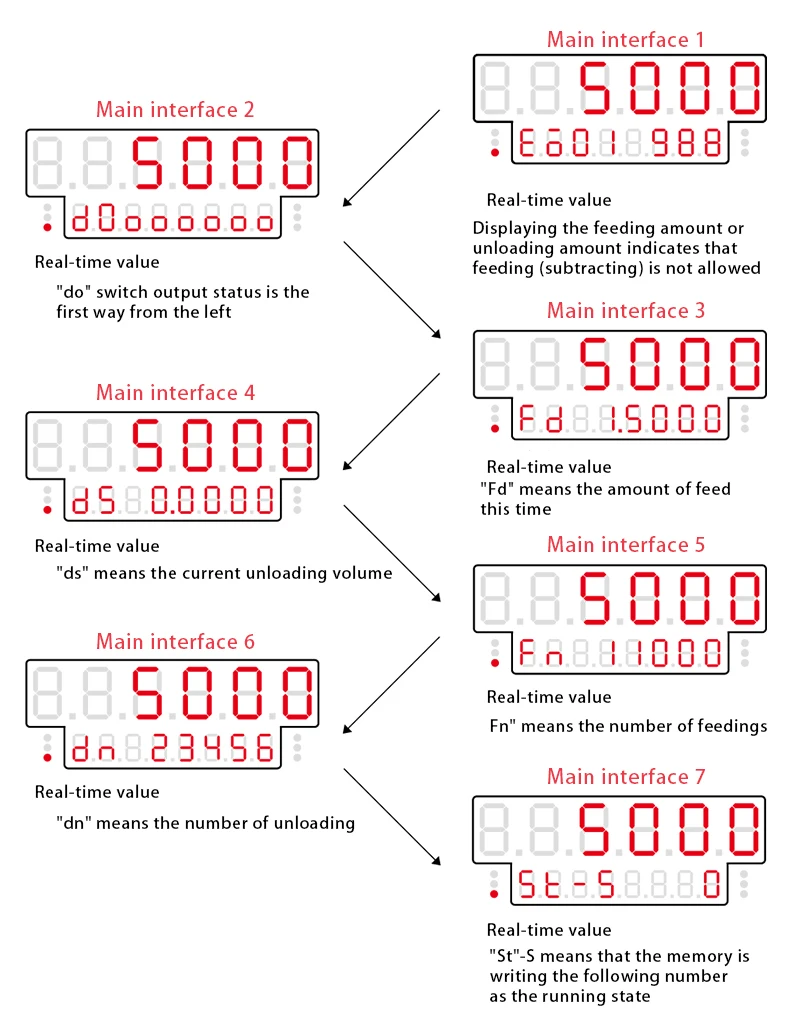 Load Cell Force Gauge Digital Measuring Instrument Weighing Display ...